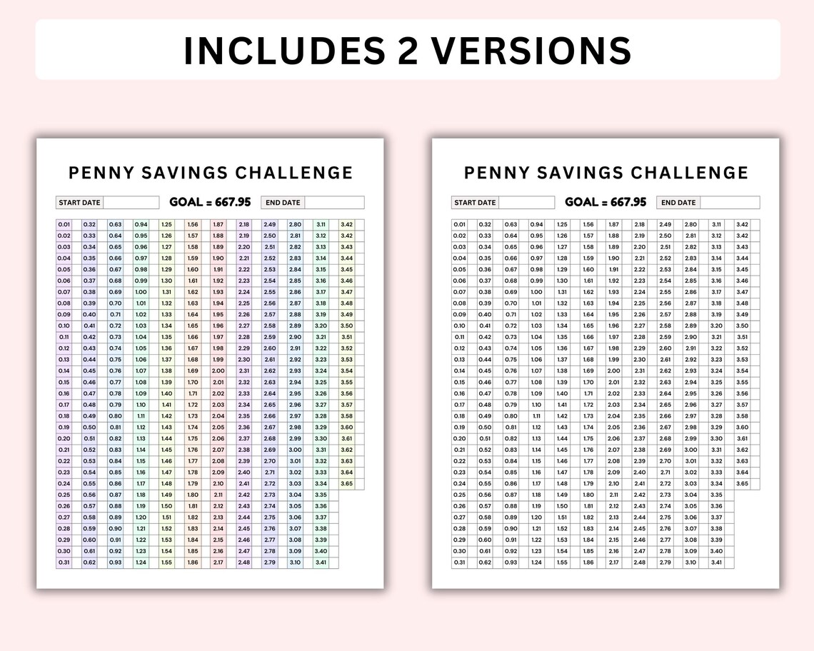 Penny Savings Challenge Tracker, 1p Saving Challenge Printable, 365 Day ...