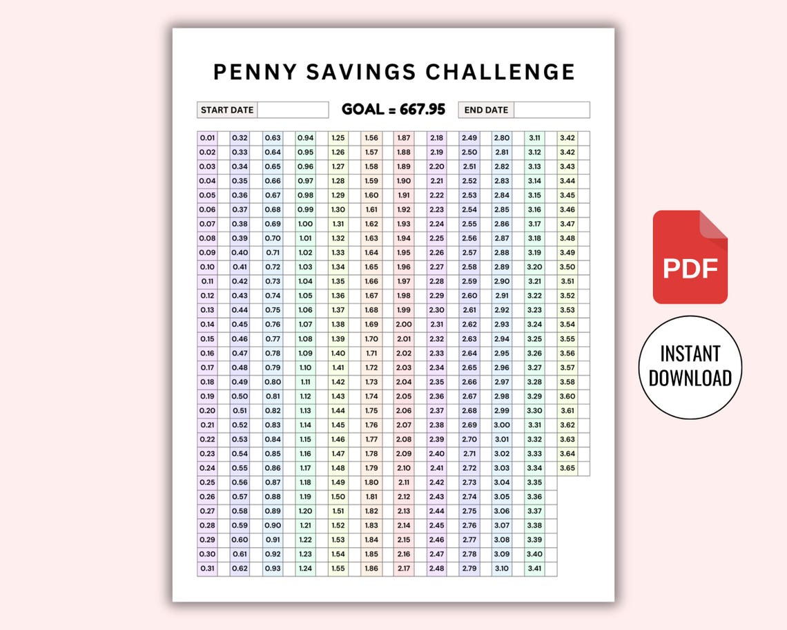 Penny Savings Challenge Printable | 365 Day 1p Saving Tracker | Daily ...
