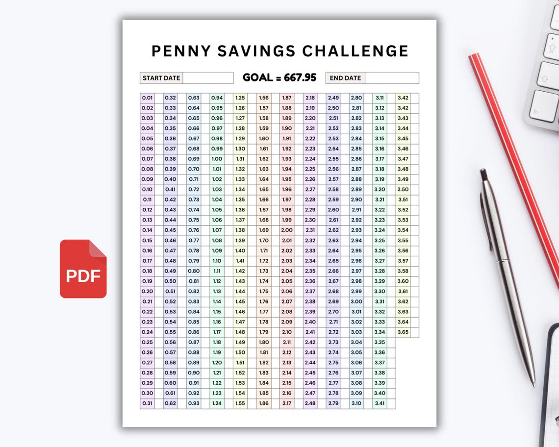Penny Savings Challenge Tracker, 1p Saving Challenge Printable, 365 Day ...