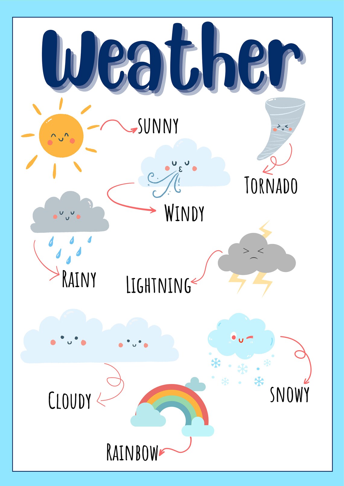 Printable /weather Classroom Poster for Kids/ - Etsy