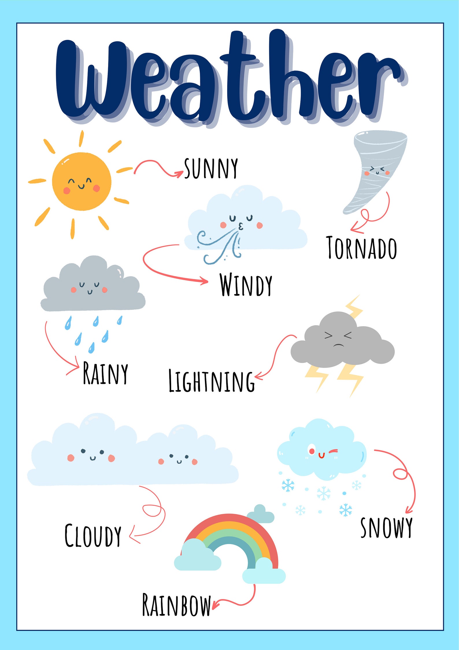 Printable /weather Classroom Poster for Kids/ - Etsy