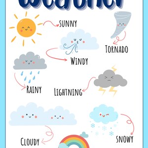 Printable /weather Classroom Poster for Kids/ - Etsy