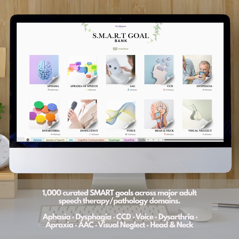 SLP SMART Goal Bank: 1,000 Pre-made SMART Goals for Adult Speech ...