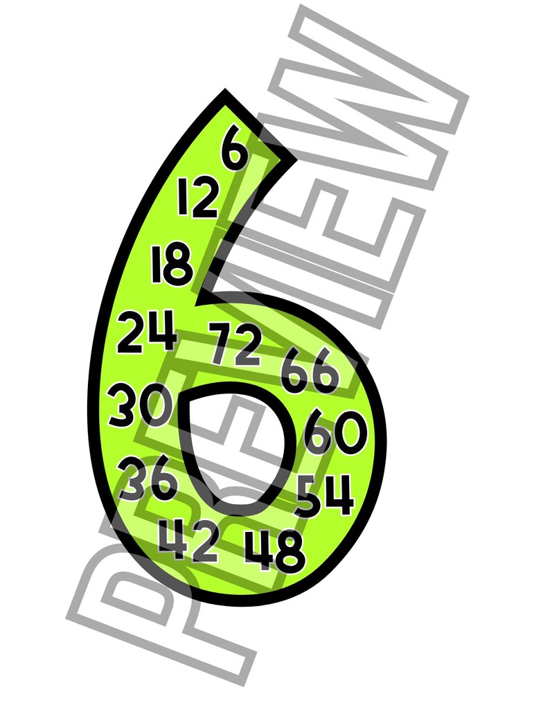 Skip Counting Numbers Tropical Bright Vibrant Classroom Decor ...