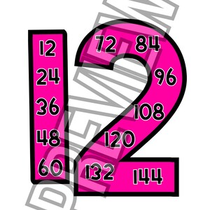 Skip Counting Numbers Tropical Bright Vibrant Classroom Decor ...