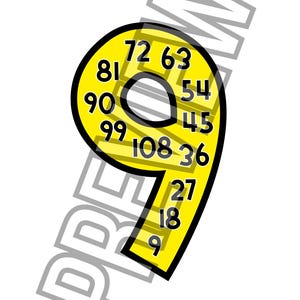 Skip Counting Numbers Tropical Bright Vibrant Classroom Decor ...