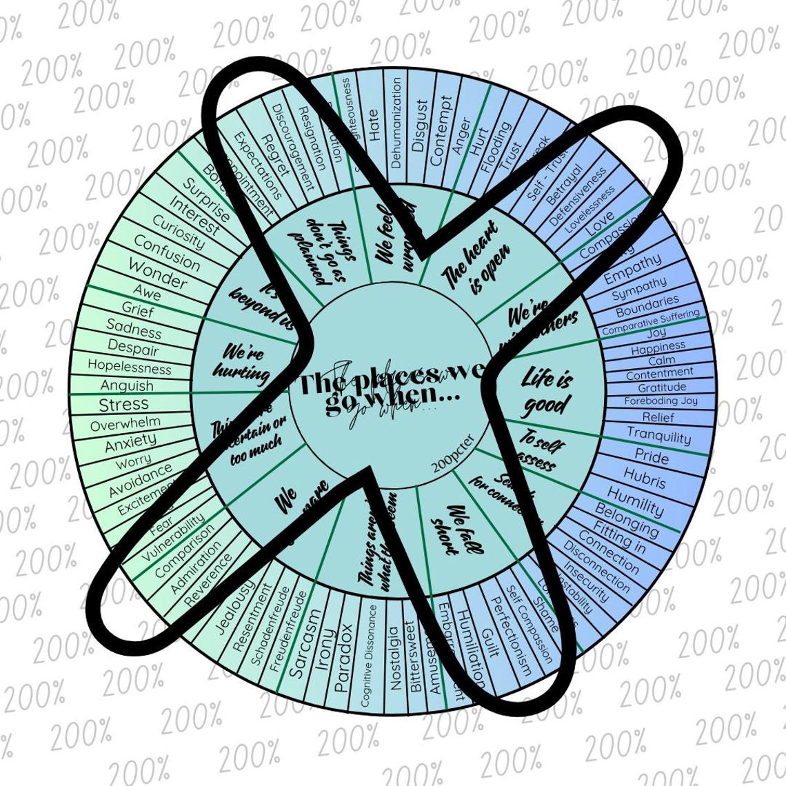 Feelings Wheel - English & Spanish; Inspired by Brene Brown's Atlas of ...