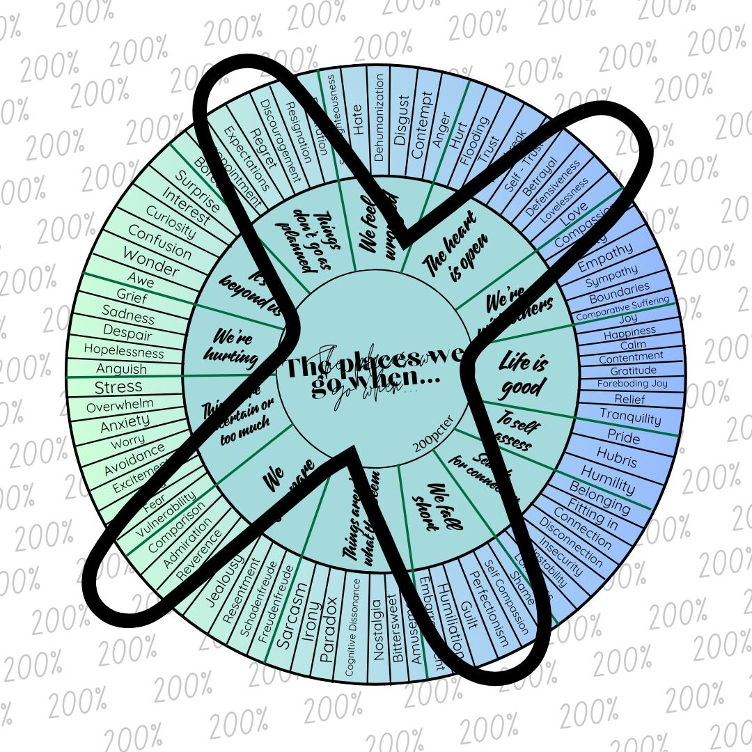 Feelings Wheel - English & Spanish; Inspired by Brene Brown's Atlas of ...