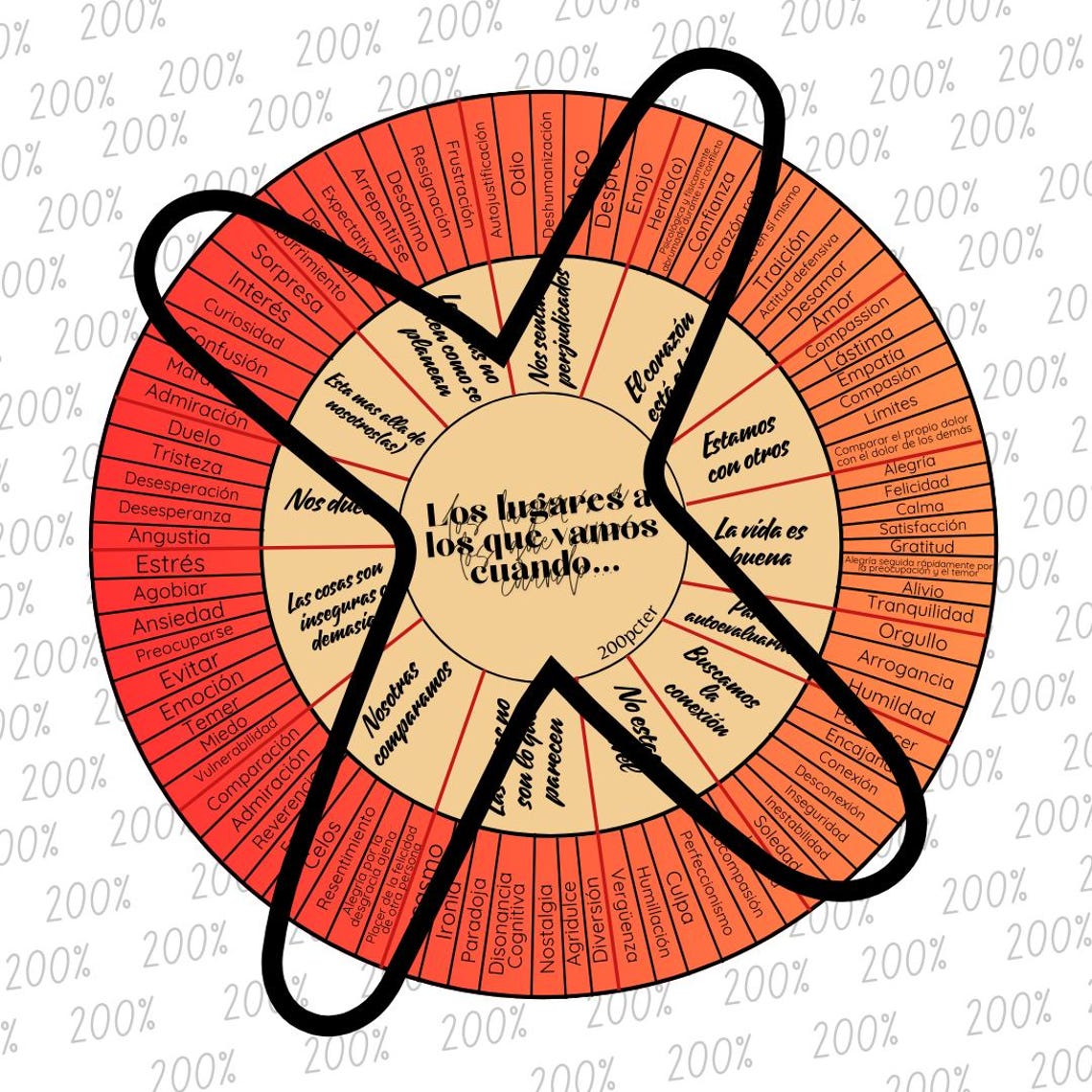 Feelings Wheel - English & Spanish; Inspired by Brene Brown's Atlas of ...