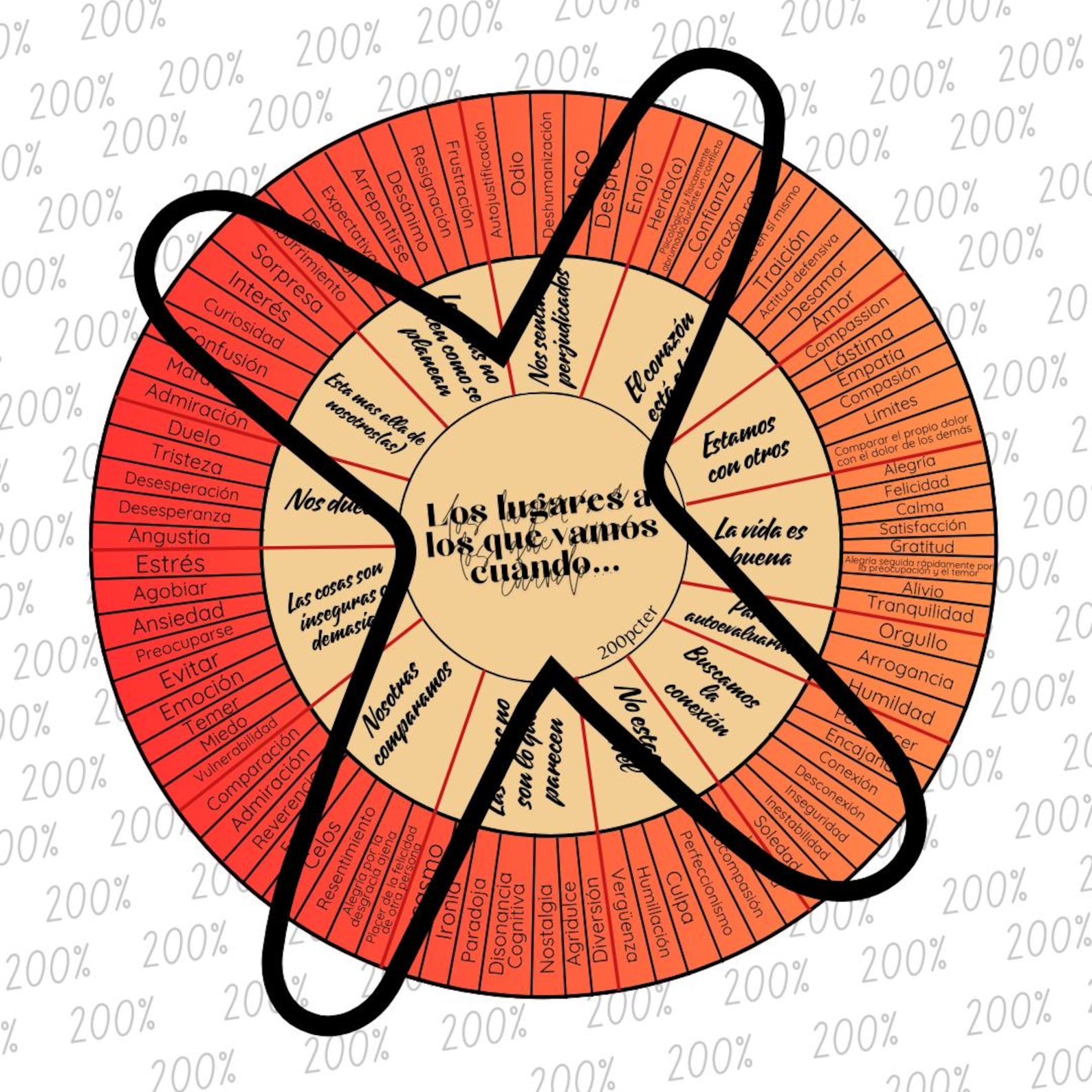 Feelings Wheel - English & Spanish; Inspired by Brene Brown's Atlas of ...