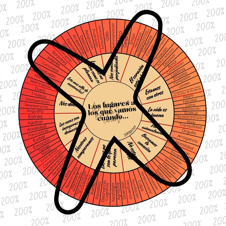 Feelings Wheel - English & Spanish; Inspired by Brene Brown's Atlas of ...