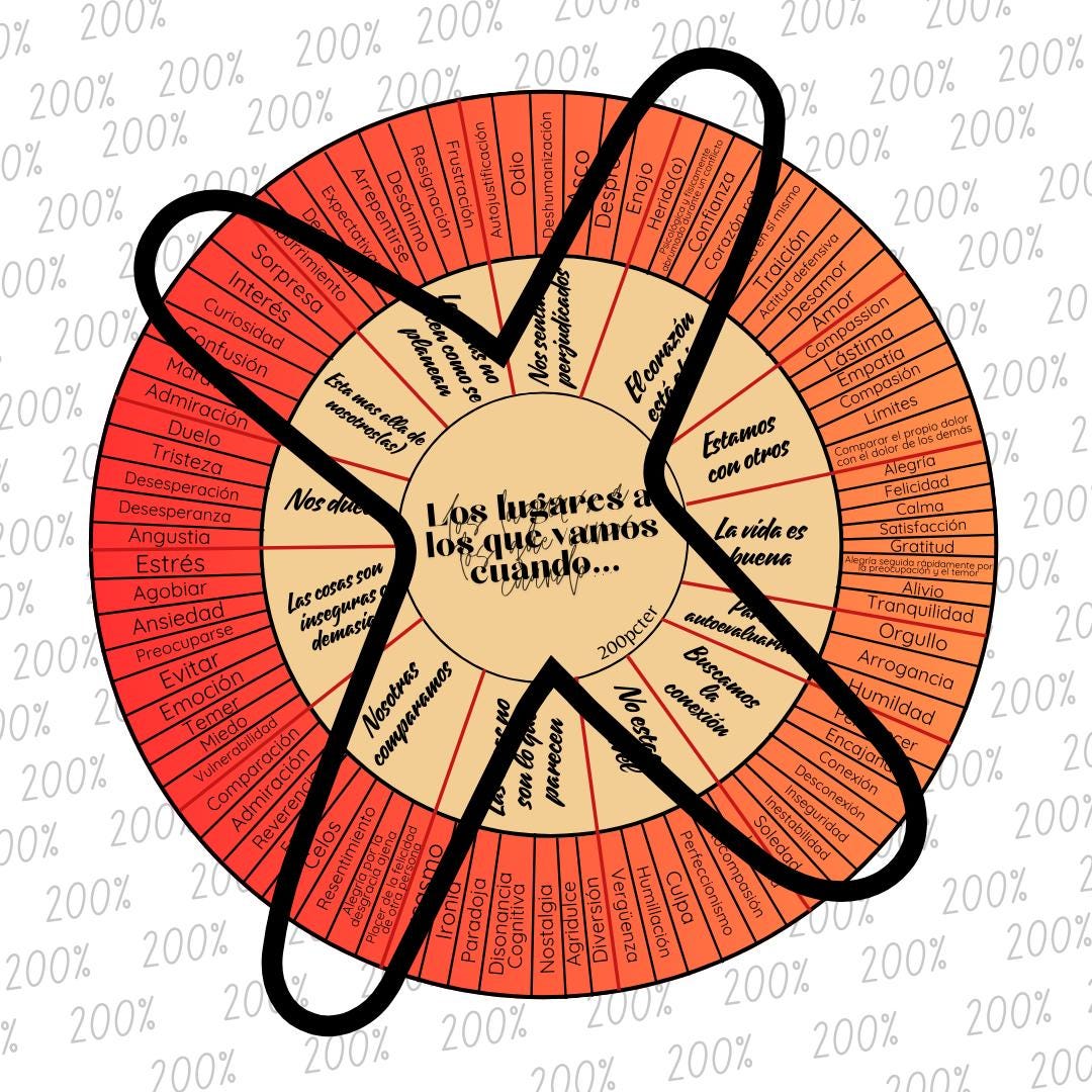 Feelings Wheel - English & Spanish; Inspired by Brene Brown's Atlas of ...