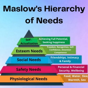 Maslow Hierarchy, Maslow Before Bloom, Hierarchy of Needs, Psychology ...