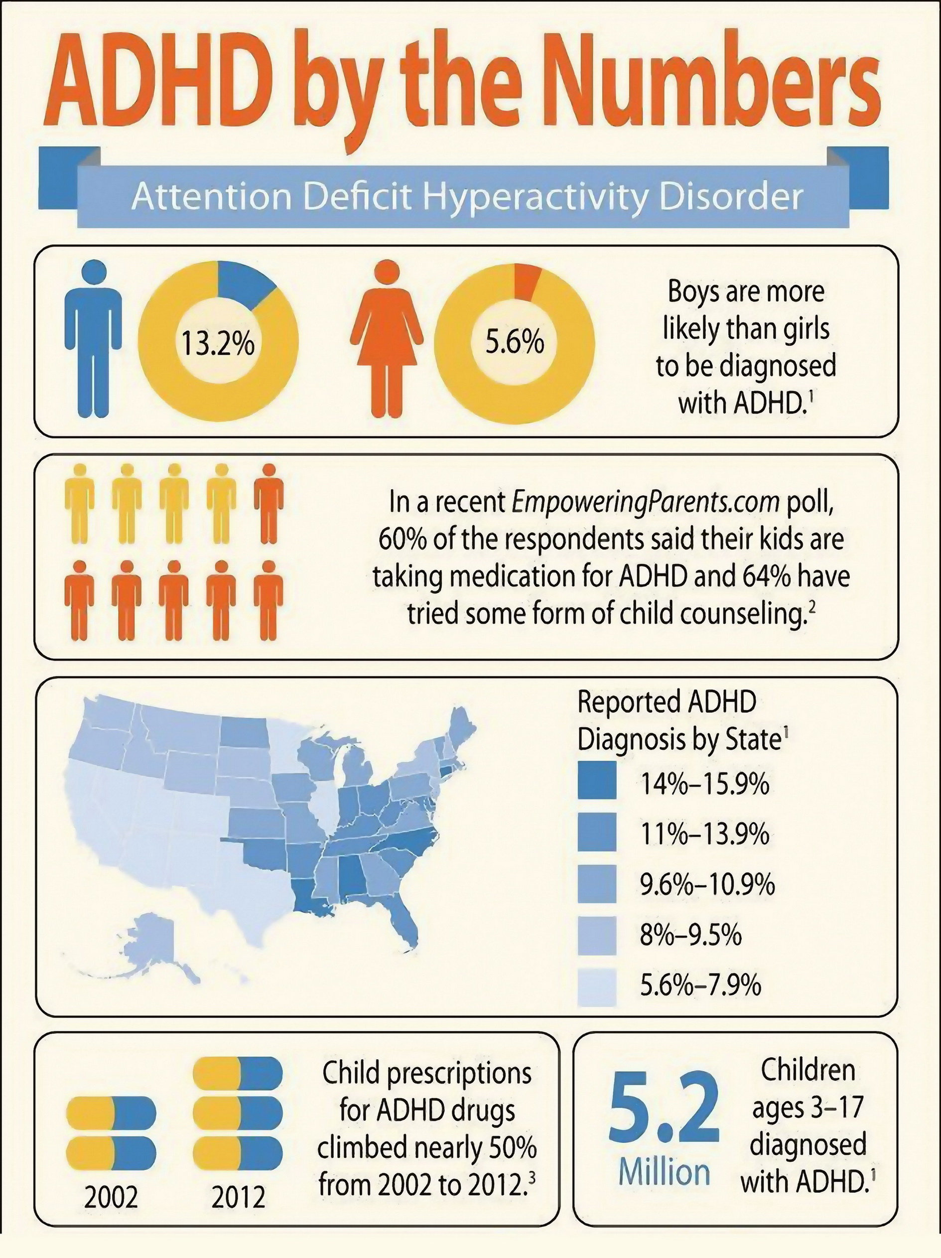 Adhd Posters, Adhd Poster, Adhd Printable, Adhd Art, Adhd Journal, Adhd ...