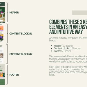 Modular Email Templates Pack / 30 Combinable Blocks / Easily Editable ...