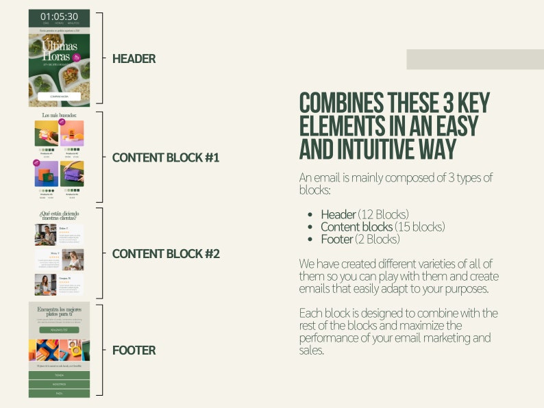 Modular Email Templates Pack / 30 Combinable Blocks / Easily Editable ...