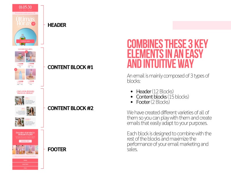Modular Email Templates Pack / 30 Combinable Blocks / Easily Editable ...