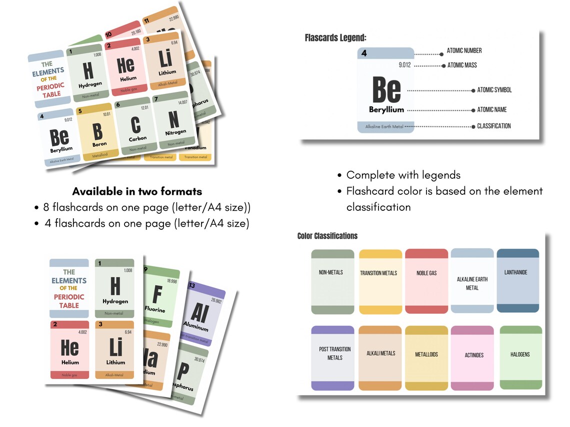 Printable Flashcards Periodic Table of Elements Chemistry Flashcards ...