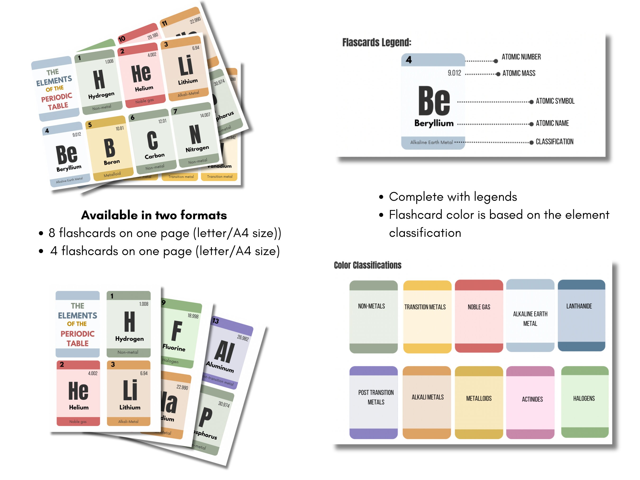 Printable Flashcards Periodic Table of Elements Chemistry Flashcards ...
