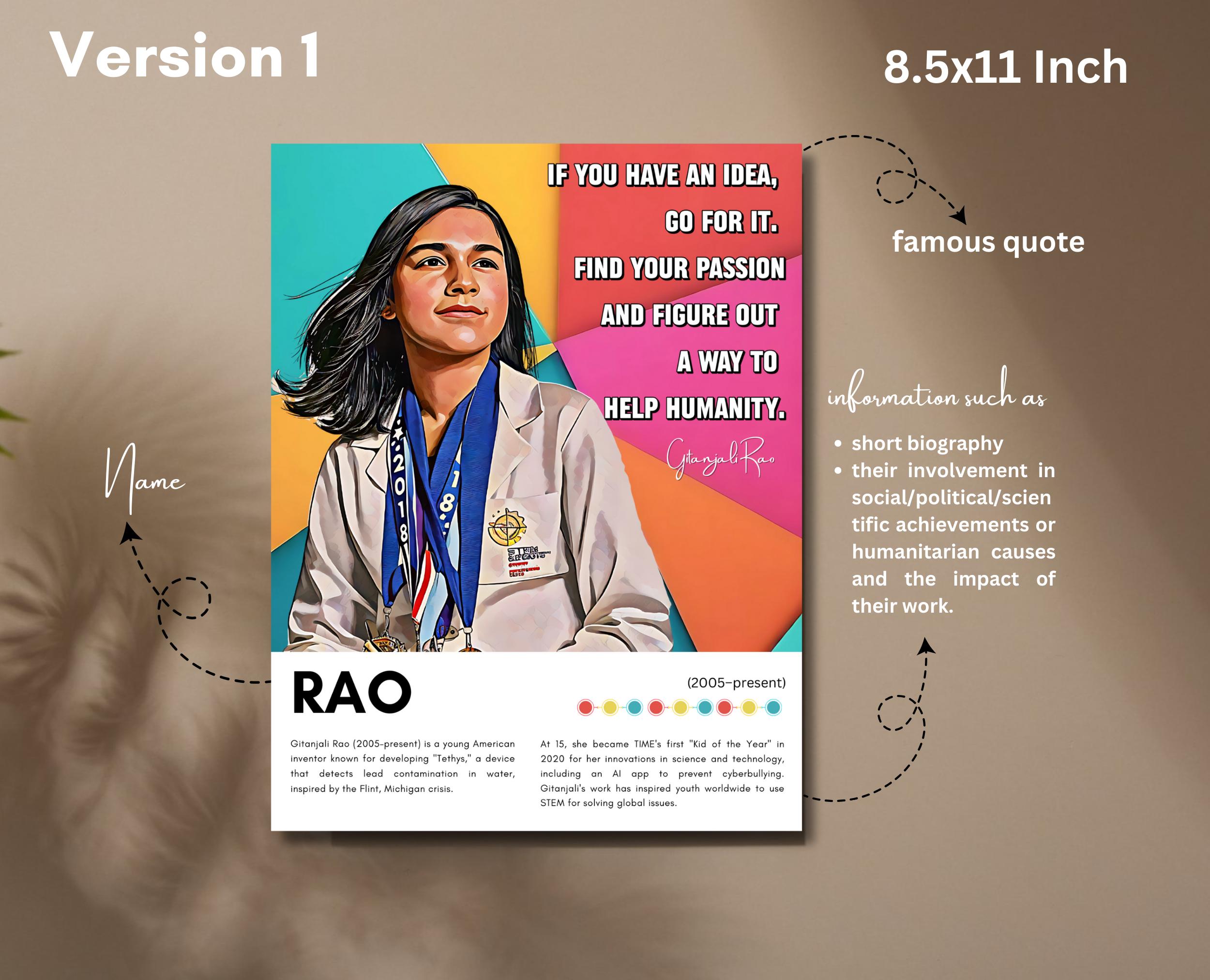 Printable Set of 15 Inspiring Young Changemakers, Famous Kids Who ...