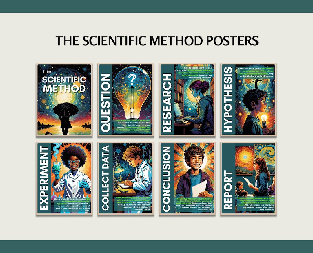 Printable Scientific Method Posters Set of 8 - Starry Night Theme With ...