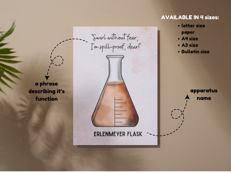 17 Printable Lab Apparatus Equipment Poster With Catchy Function ...