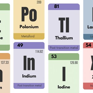 Printable Flashcards Periodic Table of Elements Chemistry Flashcards ...
