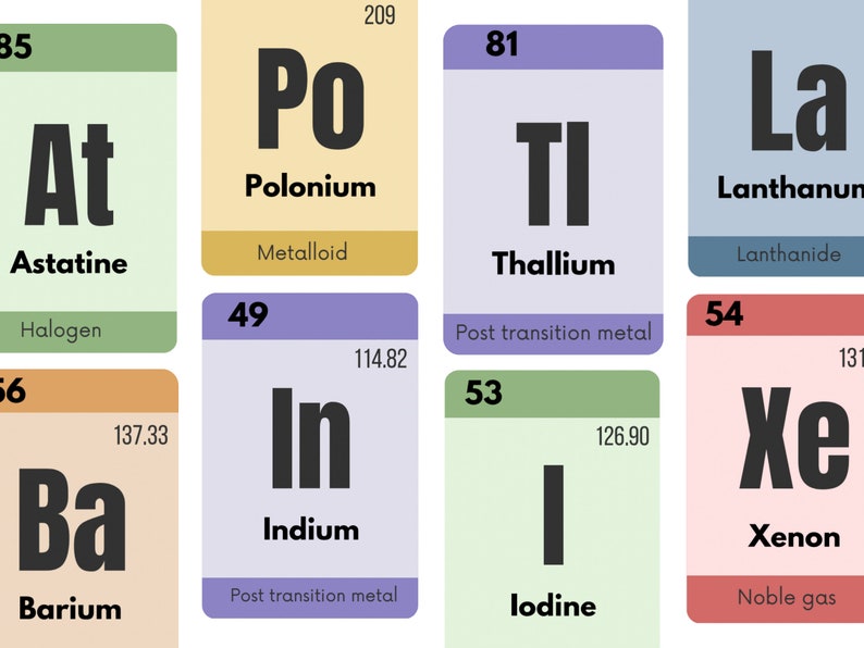 Printable Flashcards Periodic Table of Elements Chemistry Flashcards ...