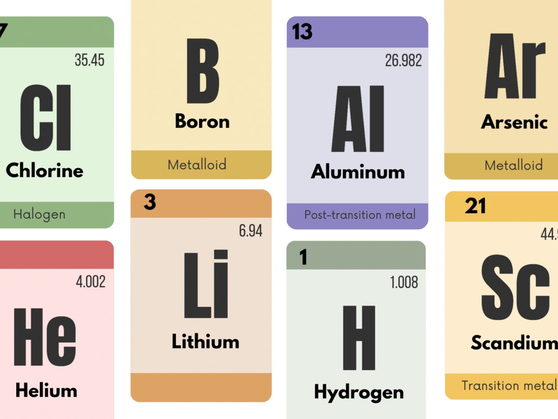 Printable Flashcards Periodic Table of Elements Chemistry Flashcards ...