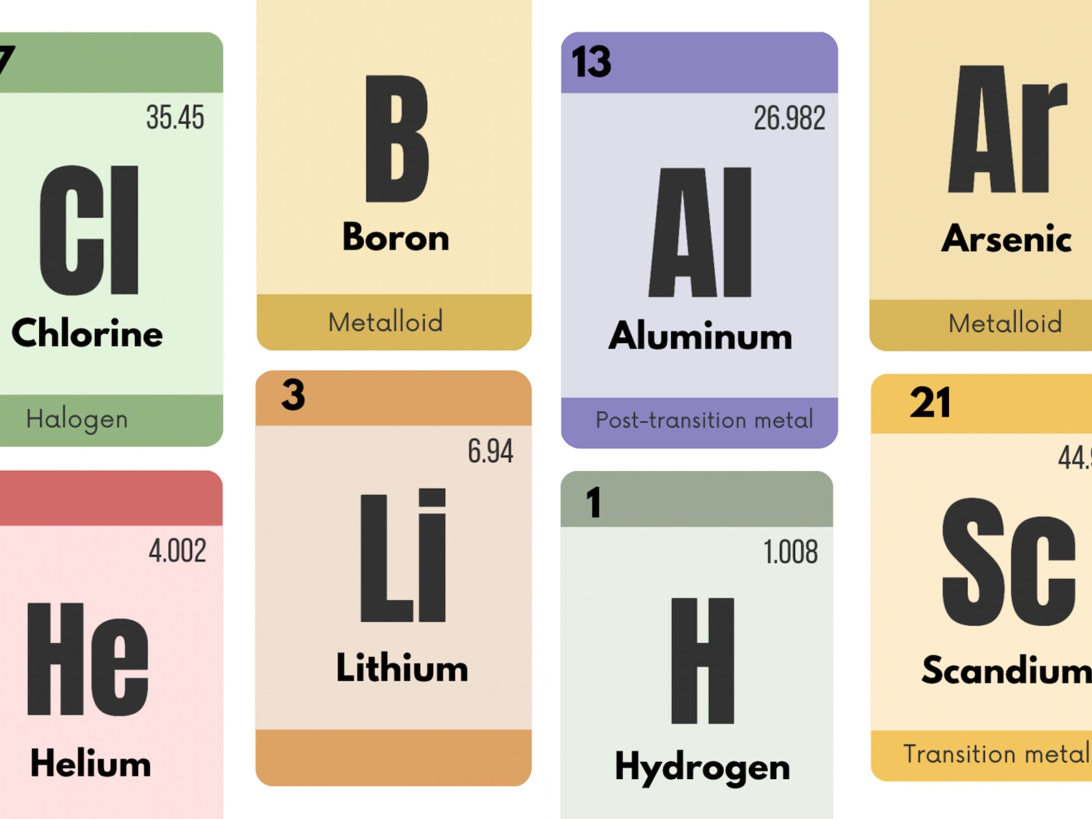 Printable Flashcards Periodic Table of Elements Chemistry Flashcards ...