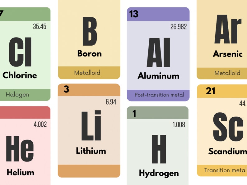 Printable Flashcards Periodic Table of Elements Chemistry Flashcards ...