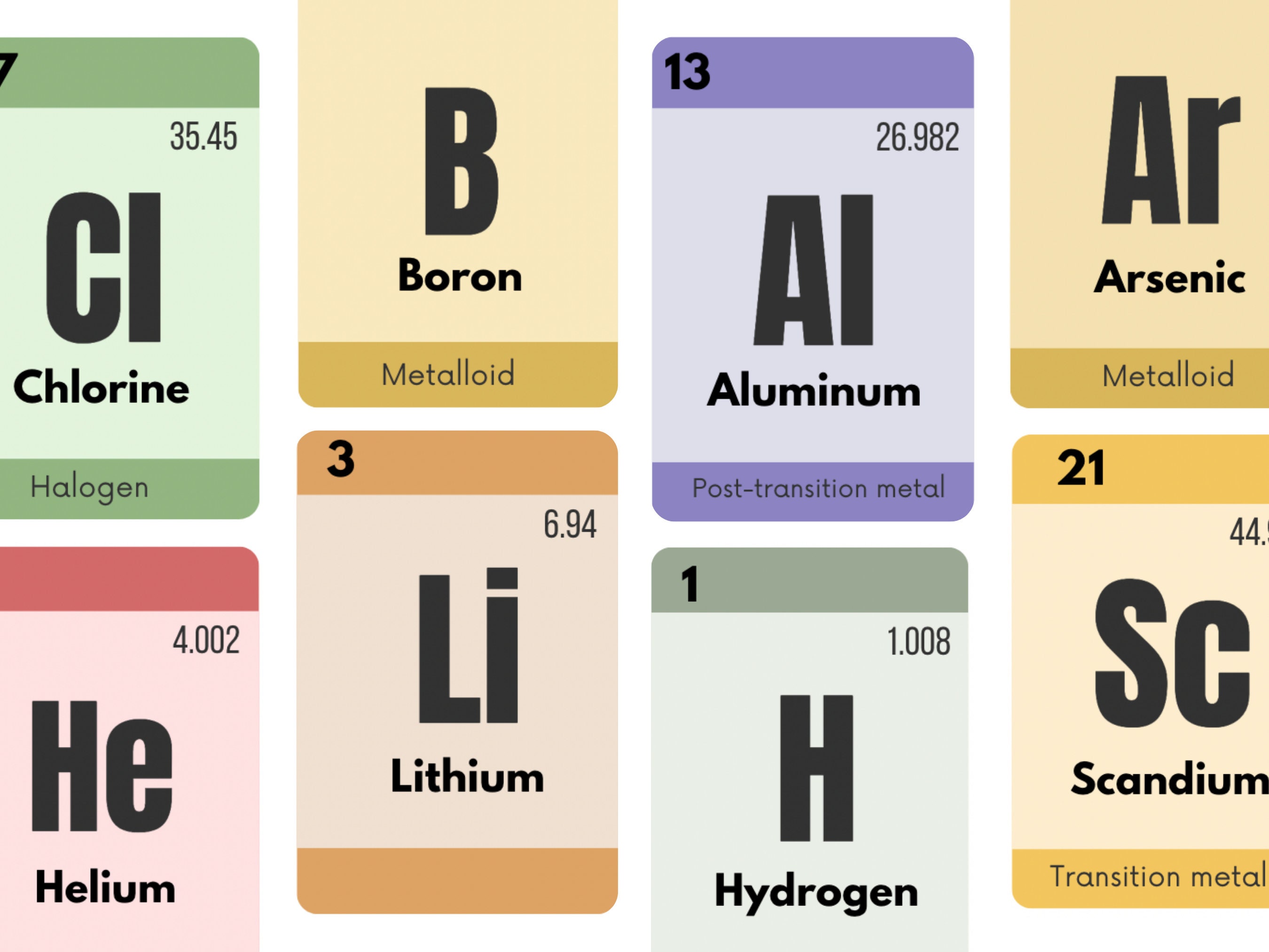 Printable Flashcards Periodic Table of Elements Chemistry Flashcards ...