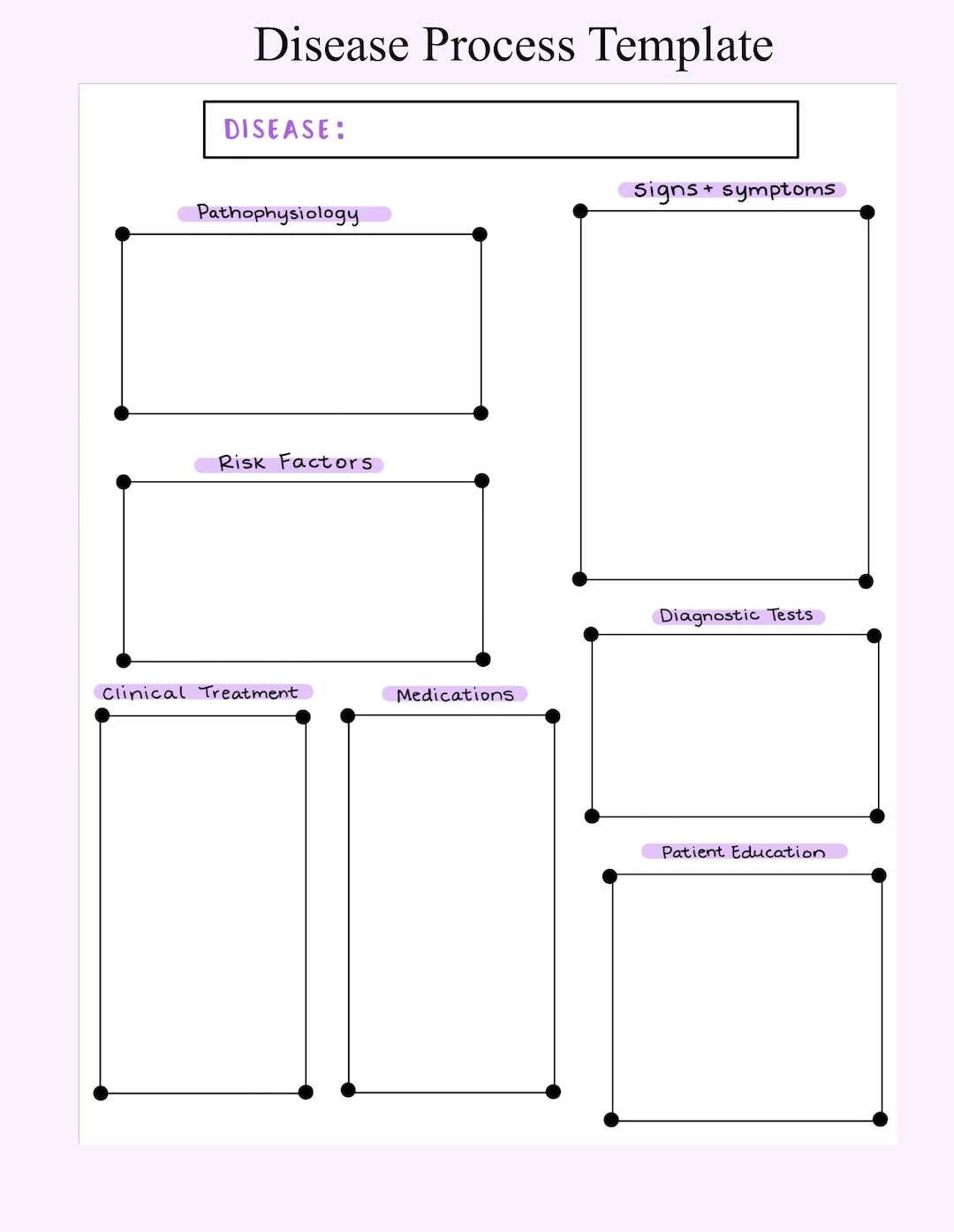 Disease Process Template - Etsy