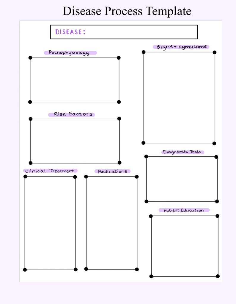 Disease Process Template - Etsy