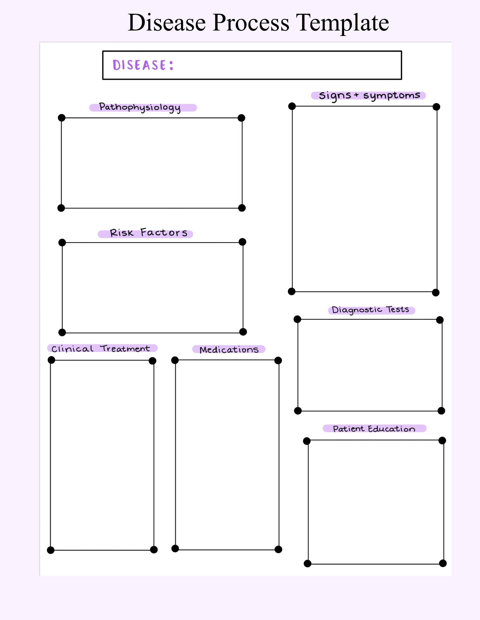 Disease Process Template - Etsy