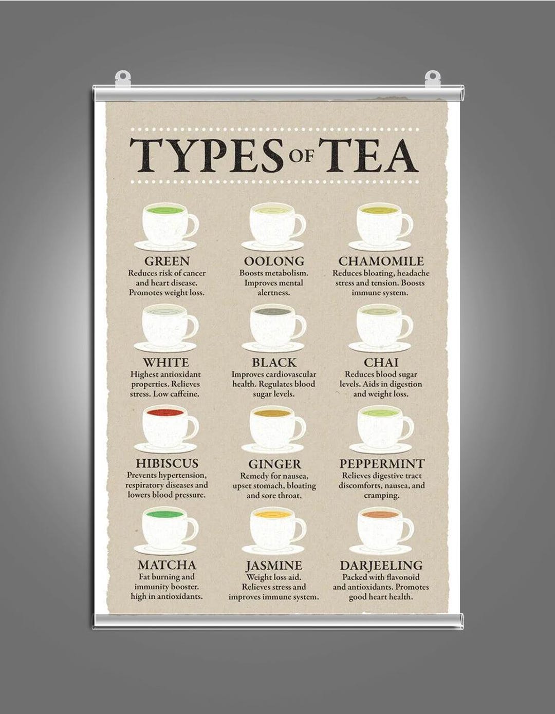 Types of Tea and Their Benefits Chart Poster Prints Canvas Wall Art ...