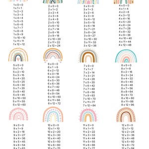 Multiplication Poster, Math Classroom Decor, Times Tables Print, Math ...