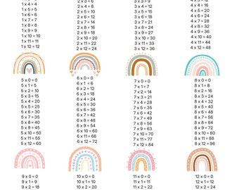 Multiplication Poster, Math Classroom Decor, Times Tables Print, Math ...