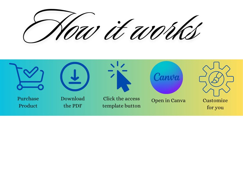 Science Classroom Hall Passes: Customizable Canva Template (digital ...