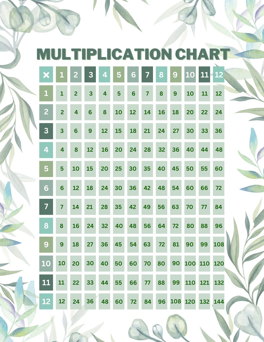 Multiplication Poster, Math Classroom Decor, Times Tables Print, Math ...
