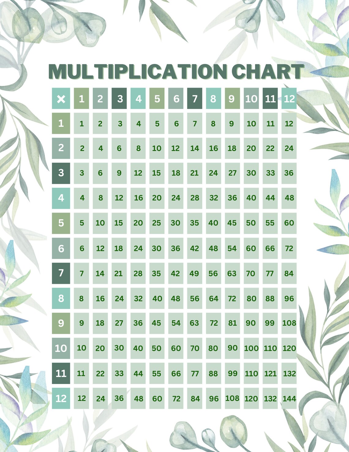 Multiplication Poster, Math Classroom Decor, Times Tables Print, Math ...