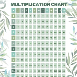 Multiplication Poster, Math Classroom Decor, Times Tables Print, Math ...