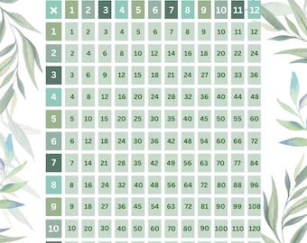 Multiplication Poster, Math Classroom Decor, Times Tables Print, Math ...