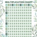 Multiplication Poster, Math Classroom Decor, Times Tables Print, Math ...