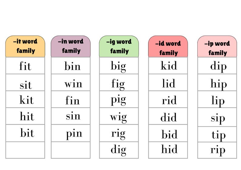 CVC Word List Printable: Phonics Reading Cards (PDF Download) - Etsy
