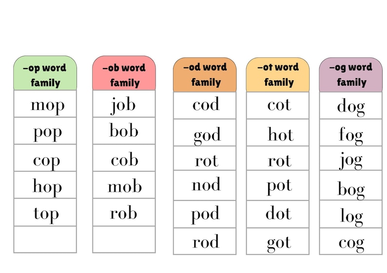 CVC Word List Printable: Phonics Reading Cards (PDF Download) - Etsy