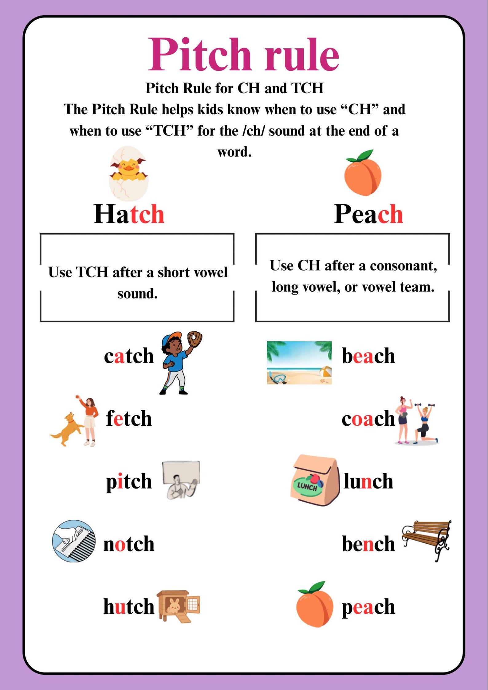 Phonics Rule Posters: Reading Printable Poster, Rules, Advanced ...