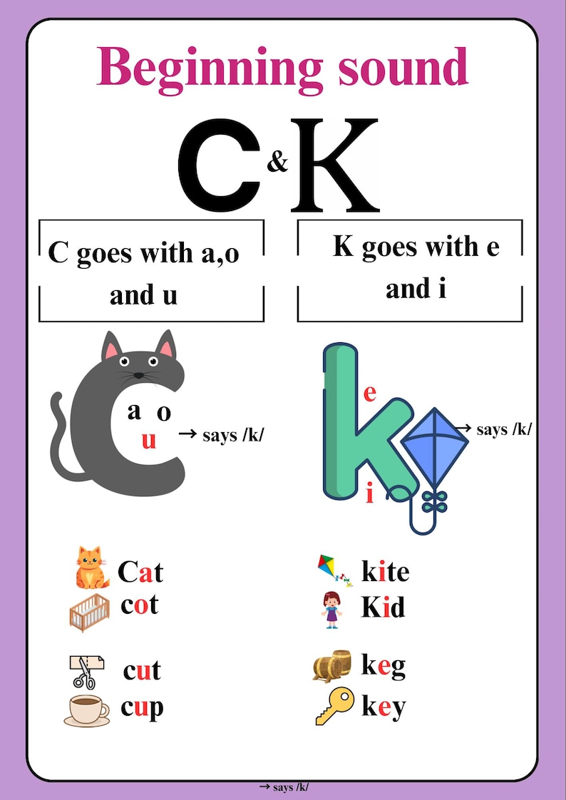 Phonics Rule Posters: Reading Printable Poster, Rules, Advanced ...