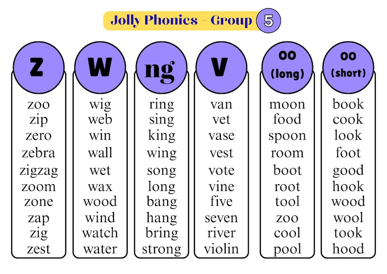 Phonics Rule Posters: Reading Printable Poster, Rules, Advanced ...