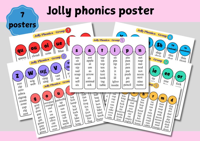 Phonics Rule Posters: Reading Printable Poster, Rules, Advanced ...